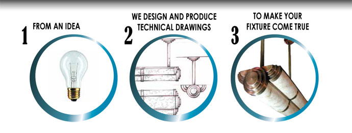 Design - Lampiste.com